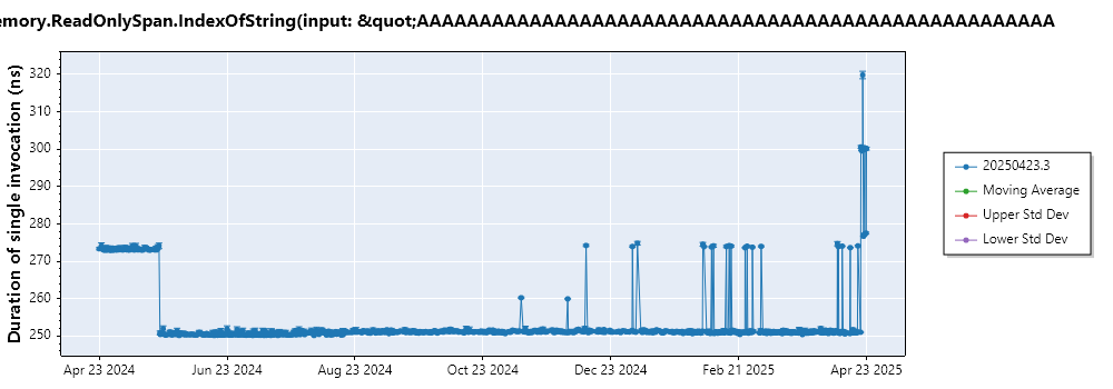 [Perf] Regressions from inliner policy change · Issue #114996 · dotnet/runtime · GitHub